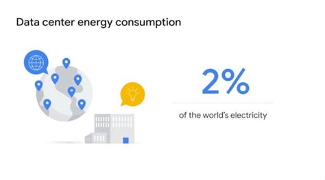 Cloud Computing Project Setupspdf
