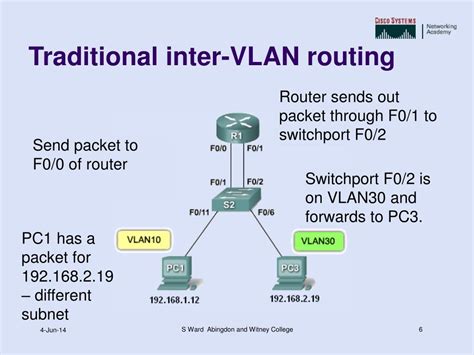 PPT Inter VLAN Routing PowerPoint Presentation Free Download ID 979117