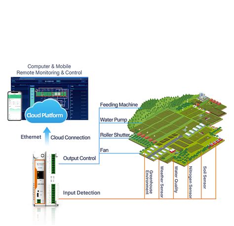 Usriot Smart Remote Iot Edge Gateway Usr M100 Md 02060 Instock Pk In Pakistan Instock Pk