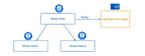 How To Monitor Kubernetes Audit Logs Security Boulevard