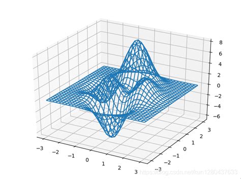 Matplotlib制作动画fig Pltfiguretightlayouttrue天痕坤的博客 Csdn博客