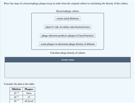 Solved Place The Steps Of A Bacteriophage Plaque Assay In