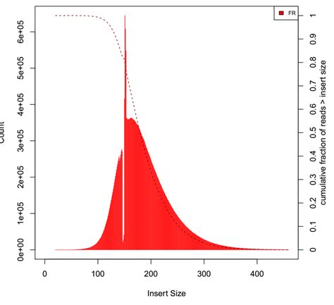 Mapping Pe Reads That Overlap · Issue 141 · Felixkruegerbismark · Github