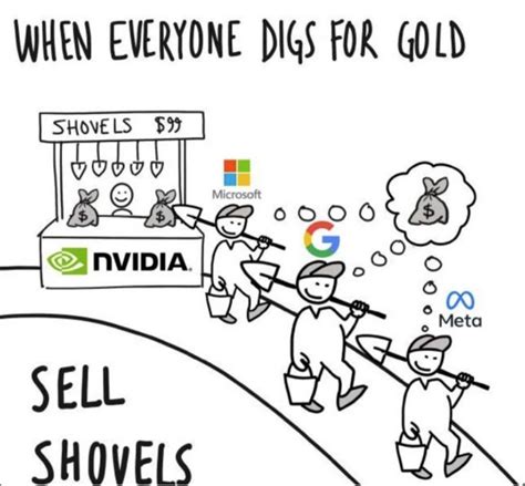 Charlie Overend 🦊 On Linkedin Nvidia Ai Softwareengineer