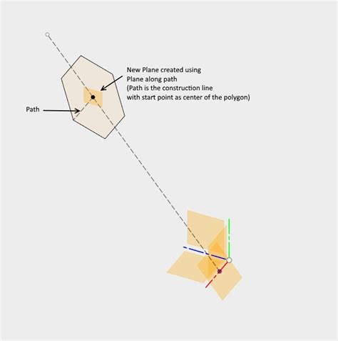 solved spline perpendicular to face or plane autodesk community