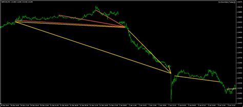 Draw History Trades To MT4 Chart Financial Blog