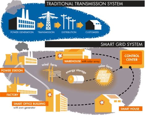 The Smart Grid Could Help You Be Smarter About Your Home Electricity Use Grist