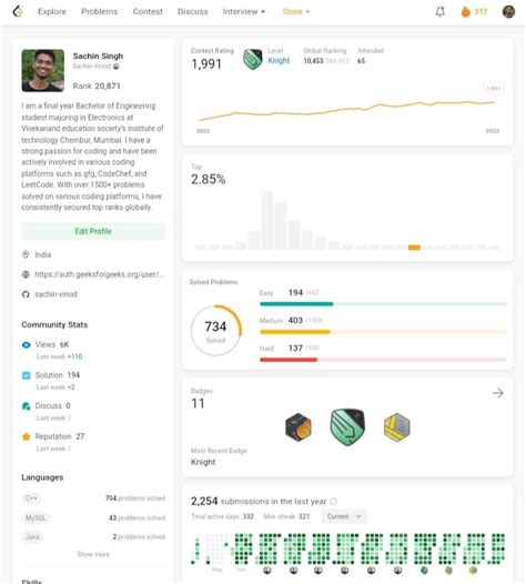 Sachin Singh On Linkedin Leetcode Coding Contests Problemsolving Dsa