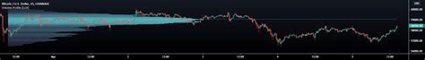 Volume Profile Luxalgo — Indicator By Luxalgo — Tradingview