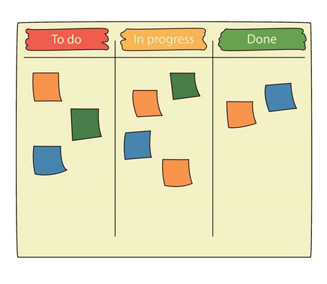Agile Software Development Scrum Task Kanban Board With Sticky Notes