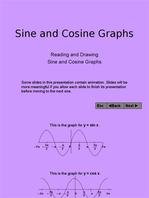 PDF Precalculus Sine And Cosine Graphs DOKUMEN TIPS