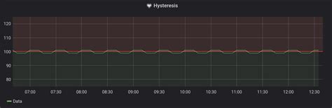 Support Separate Failing And Succeeding Conditions For Alerts · Issue 30119 · Grafana Grafana