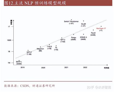 AI算力行业深度报告AI模型乘风起GPU掌舵算力大时代 知乎