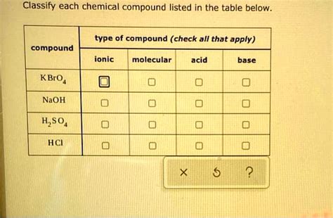 Solved Classify Each Chemical Compound Listed In The Table Below Type Of Compound Check All