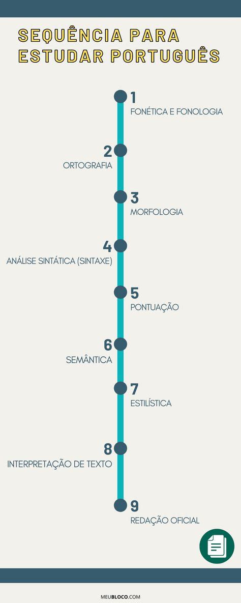 Mapa Mental Tipos De Substantivo