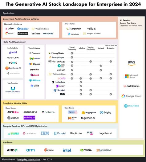 Florian Delval On Linkedin Generatieveai Genai Llms Llmops