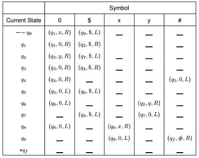 TM As Transducers Theory Of Computation Computer Science