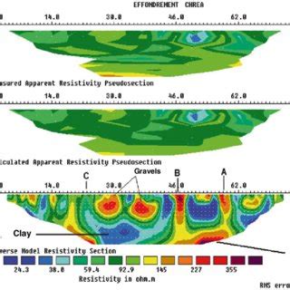 The Result Of 2D Inversion Of Wenner Array Data From The Study Area