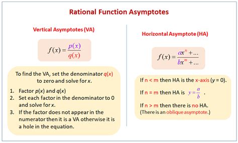 Rational Function Rational Functions Predicting The Effects Of