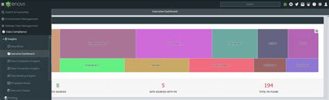 Ensuring Big Data Security A Checklist For Securing Data Lakes