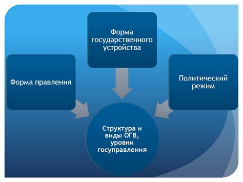 Основы теории государственного управления презентация онлайн
