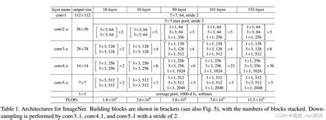Resnetdeep Residual Learning For Image Recognition论文解读kaiming He何凯明