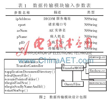 图像存储与传输系统在iPad上的设计与实现 AET 电子技术应用