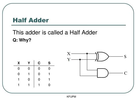 Ppt Coe Digital Logic Design Combinational Circuits Part