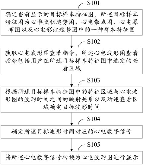 Electrocardiogram Display Method And Device Eureka Patsnap