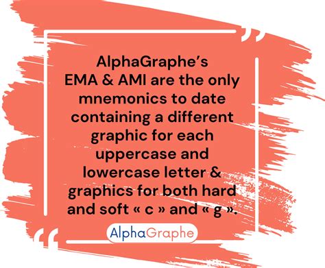 Creating An Embedded Mnemonic Alphabet Michèle Minor Corriveau
