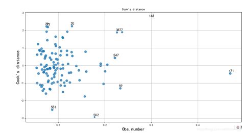 Pythonaic准则下线性回归实现及模型检验案例分析可以用aic检验模型 Csdn博客