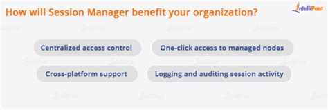 AWS Systems Manager Guide To AWS SSM