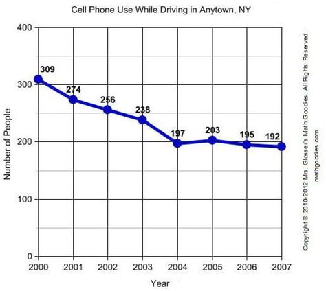 Solutions Data And Graphs Math Goodies