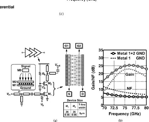 Figure 1 From A Fully Integrated 77 Ghz Fmcw Radar Transceiver In 65 Nm Cmos Technology