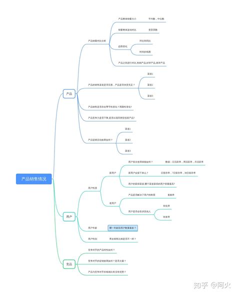 分析思维 知乎 分析思维 知乎