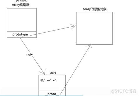 前端学习笔记202306学习笔记第三十六天 js 隐式原型和显式原型1 阿里云开发者社区