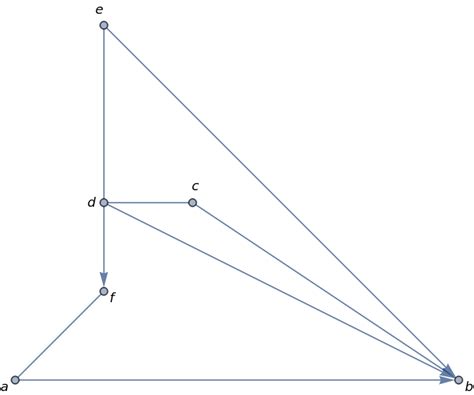 Mixedeuleriangraphq Wolfram Function Repository