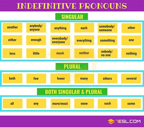 Indefinite Pronouns Singular And Plural Examples