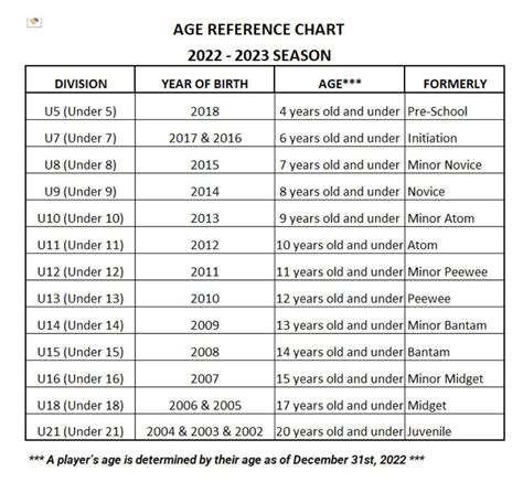 Age Reference Chart King Township Minor Hockey