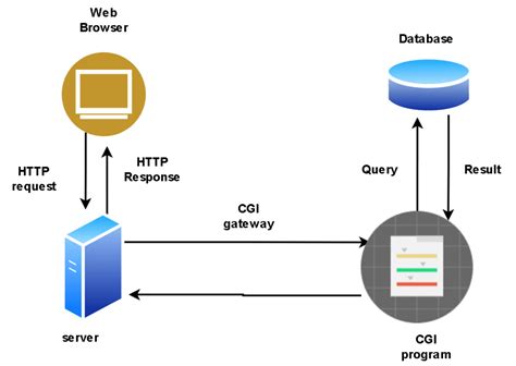 WORKING OF THE WEB By Certube Labs
