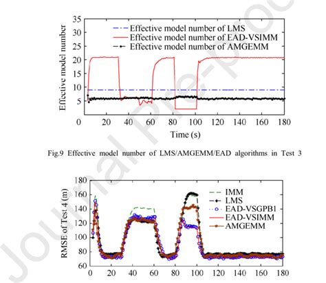 rmse of five algorithms in test 3 download scientific diagram