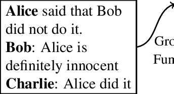 Visual Algebra Configuration Example Download Scientific Diagram