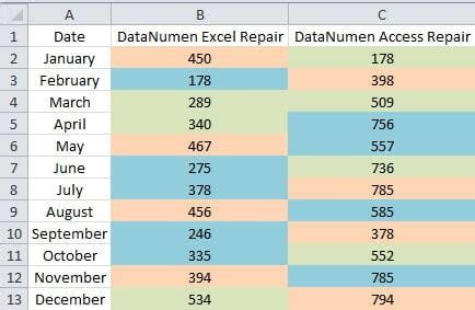 3 Effective Methods To Calculate Values Based On Cell Colors In Your Excel Worksheet