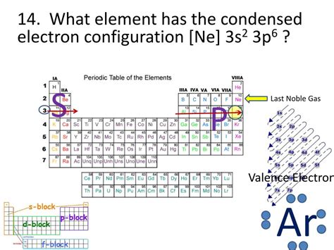 Ppt More On Electron Configurations Powerpoint Presentation Free Download Id 2465336