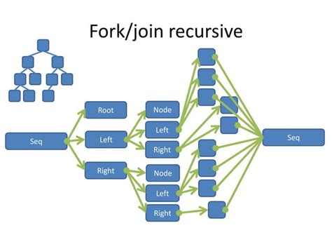 Parallel Programming Patterns Олександр Павлишак Pptx