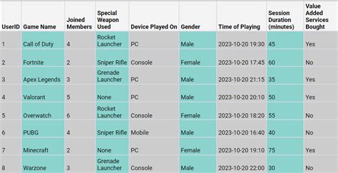 Learn Python The Fun Way Distinctive Analytics