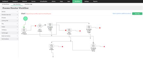 Windows Process Monitor Tool Monitoring Windows Processes Manageengine Opmanager
