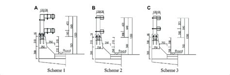 Beam Column Improvement Schemes A Scheme 1 B Scheme 2 C Scheme