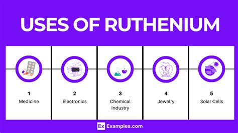 Ruthenium Ru Definition Preparation Properties Uses Compounds