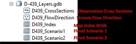 Map Geodatabase Structure Download Scientific Diagram